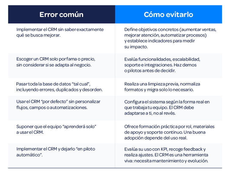 Implementación de CRM: Guía completa paso a paso