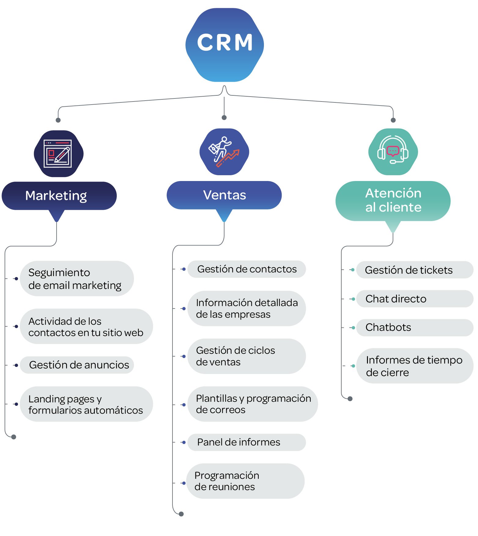 Que Es Crm Y Para Que Sirve Eladminis Images Que Es Crm Y Para Que Sirve Eladminis Images